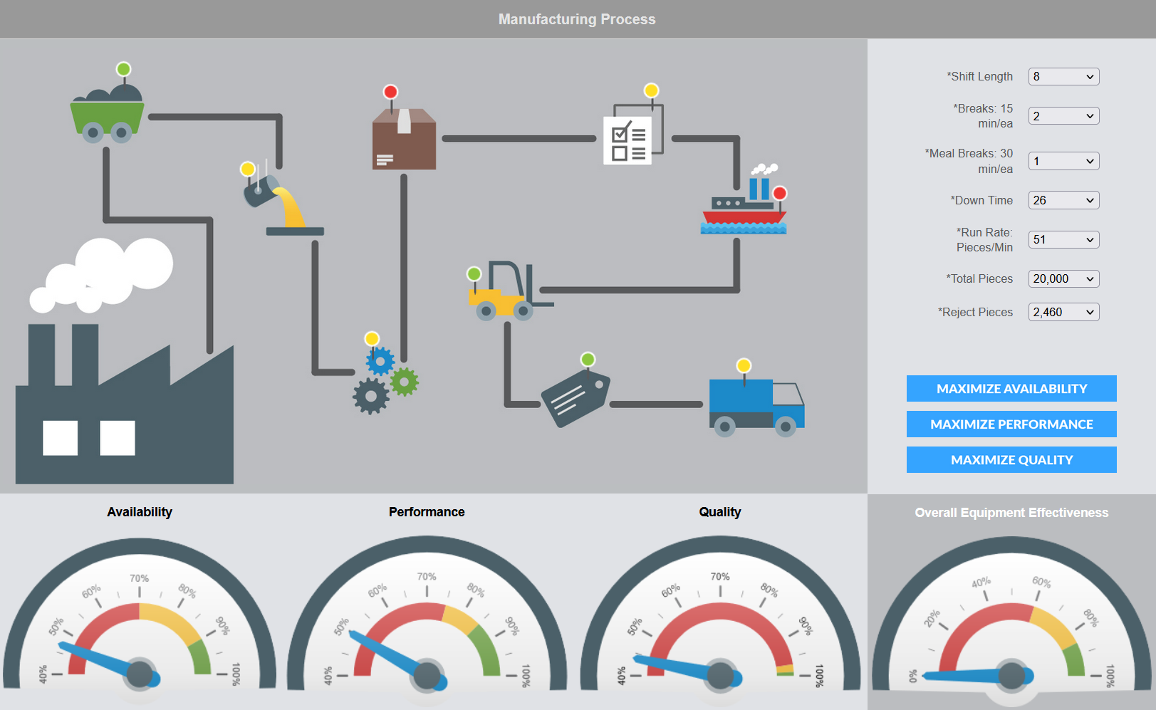 3 Benefits of Using Acumatica Manufacturing Dashboards