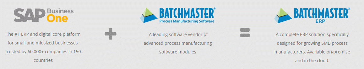 ERP Software for Food Manufacturing - BatchMaster
