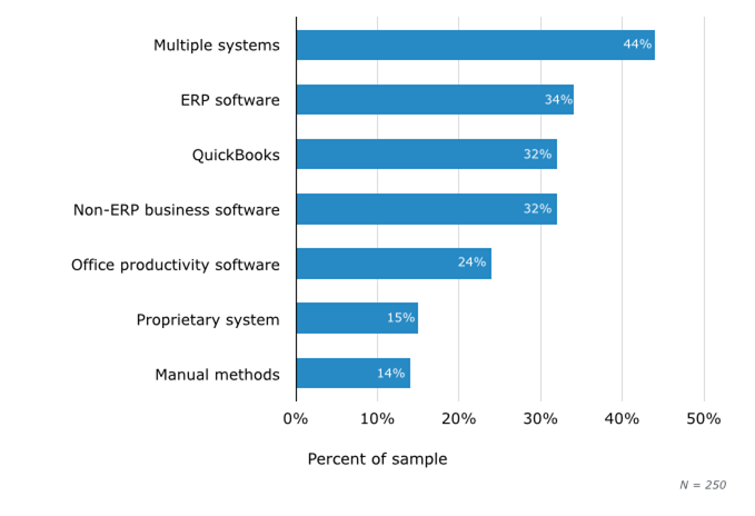 Planning an ERP Software Purchase? 6 Key Findings by the Trusted ...