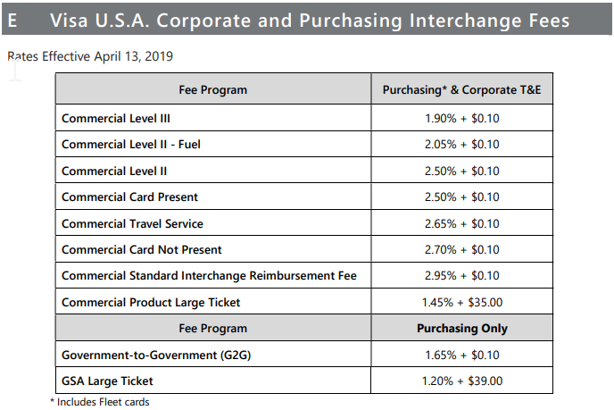 Get Paid Faster with Sage 100 Credit Card Processing